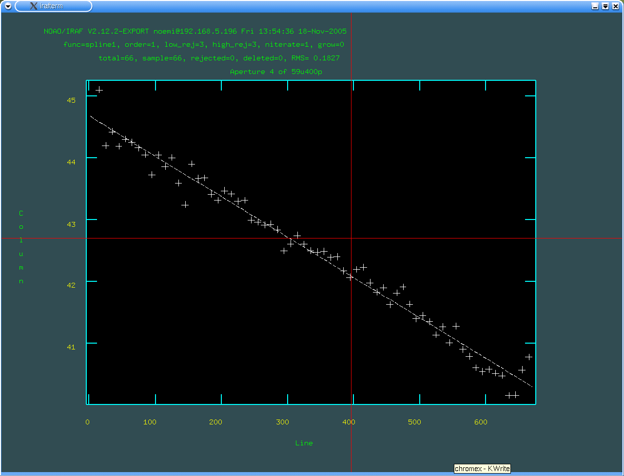 Manual para procesar una imagen en IRAF
