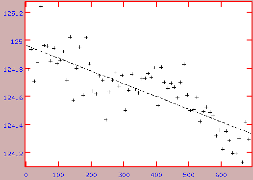 Manual para procesar una imagen en IRAF